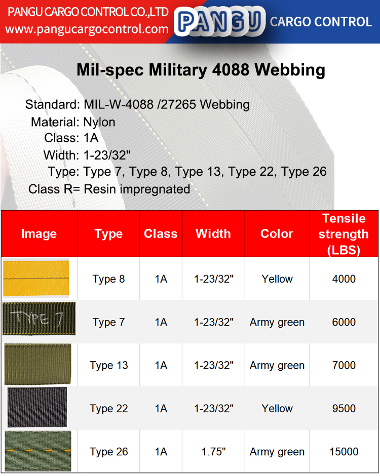 OEM/ODM Military Ratchet tie down Straps CGU-1/B MIL-W-27265 Nylon Webbing 4088 MIL-W Type 7/8 ...